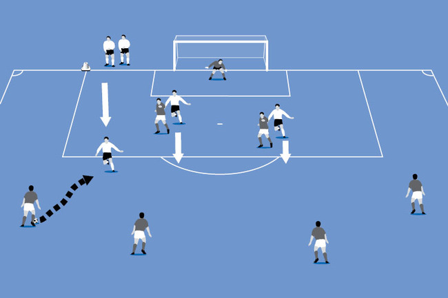 Three tips to improve your soccer coaching - Advanced Football & Soccer ...