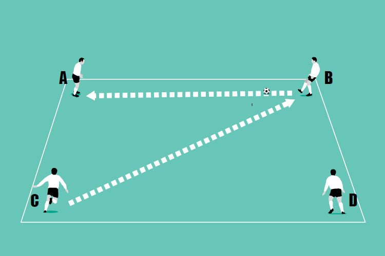 Soccer warm up drill to keep goalies on their toes - Football & Soccer ...