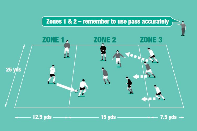 Triple-zone keep ball - Football & Soccer Practice Session Plans ...
