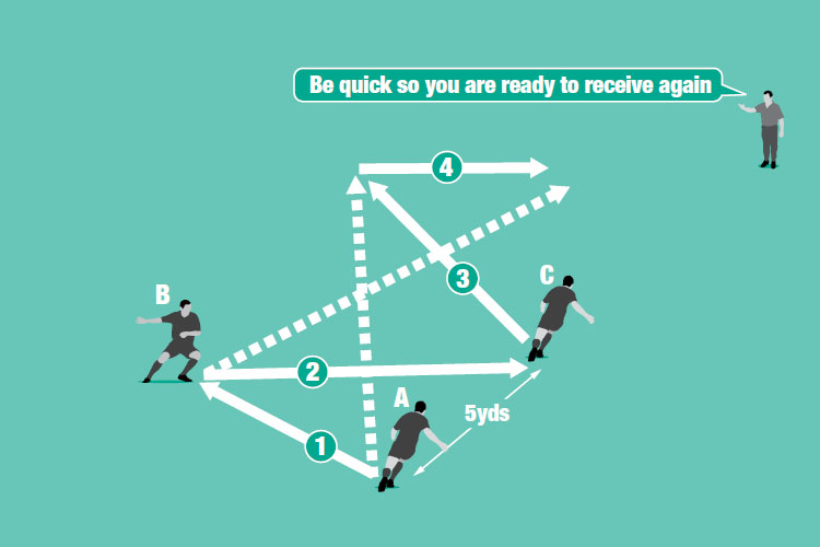 Three-player pass and move - Football & Soccer Core Skills and ...