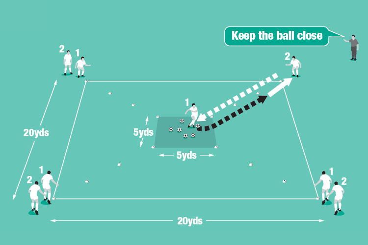 Close contact - Football & Soccer Core Skills and Fundamentals - Soccer ...