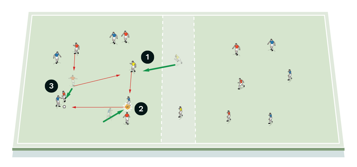 Counter-pressing principles and rest defence - Out of Possession ...