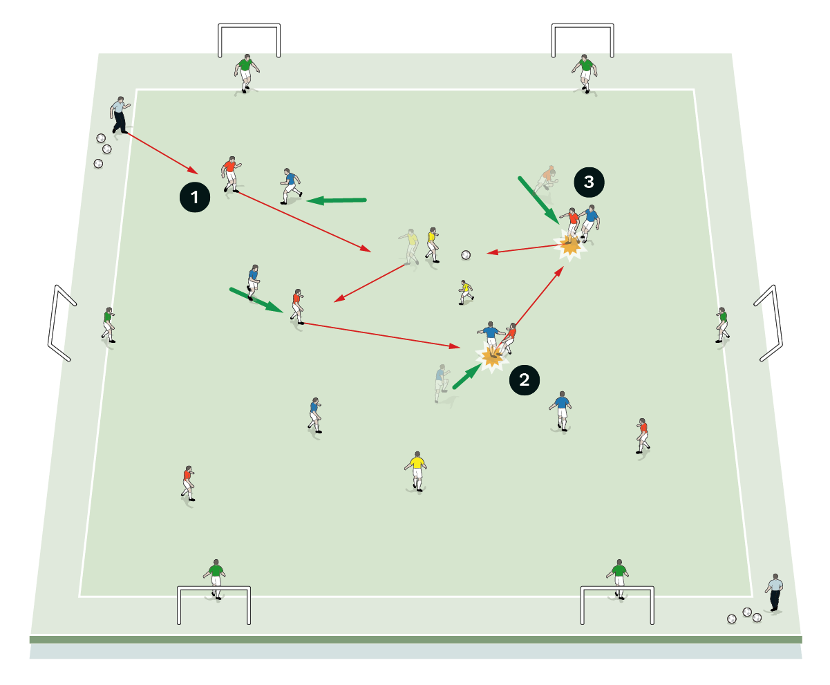 Counter-pressing principles and rest defence - Out of Possession ...