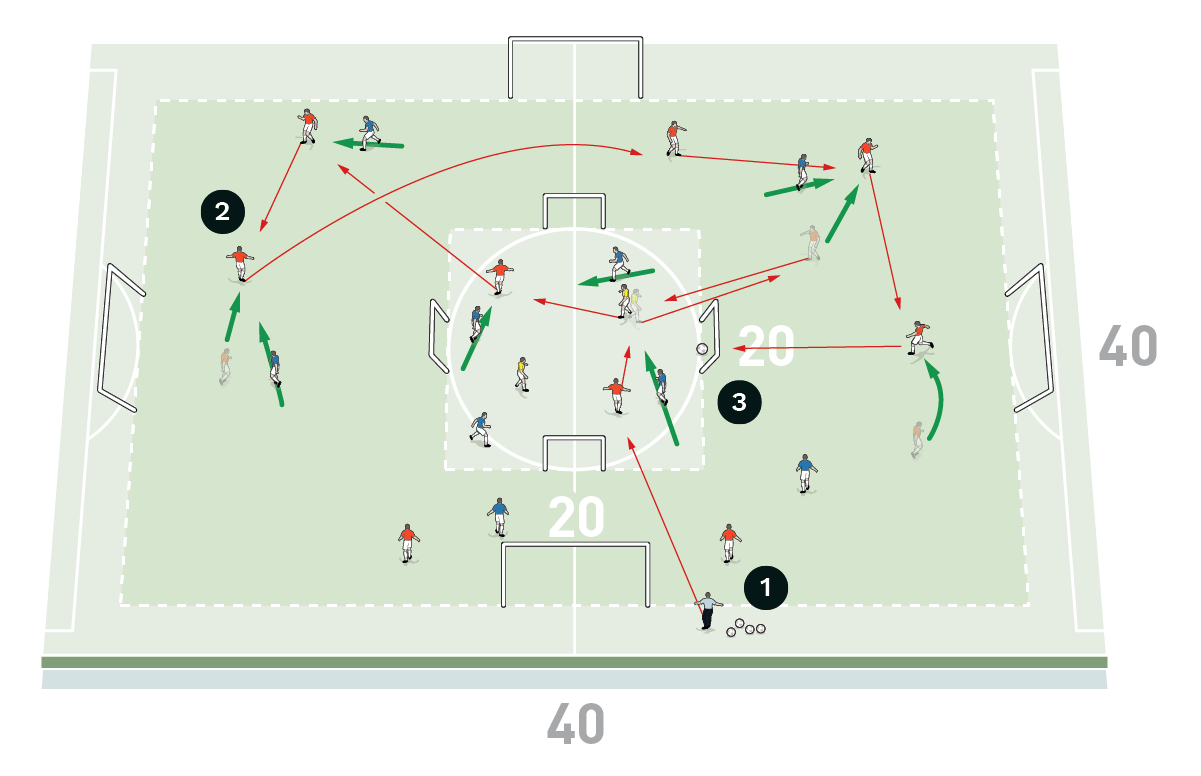 In possession: counter-pressing principles - Football & Soccer ...