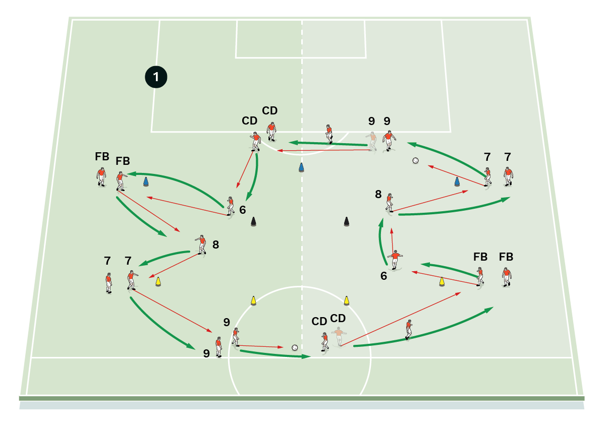 Breaking the press - Football & Soccer Possession Based Drills - Elite ...