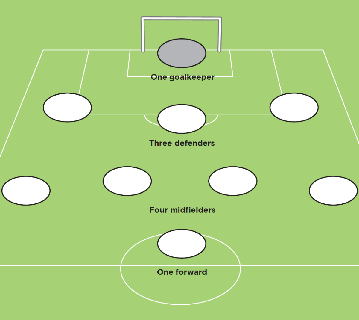 The ultimate 9-a-side formation guide - Soccer & Football Formations ...