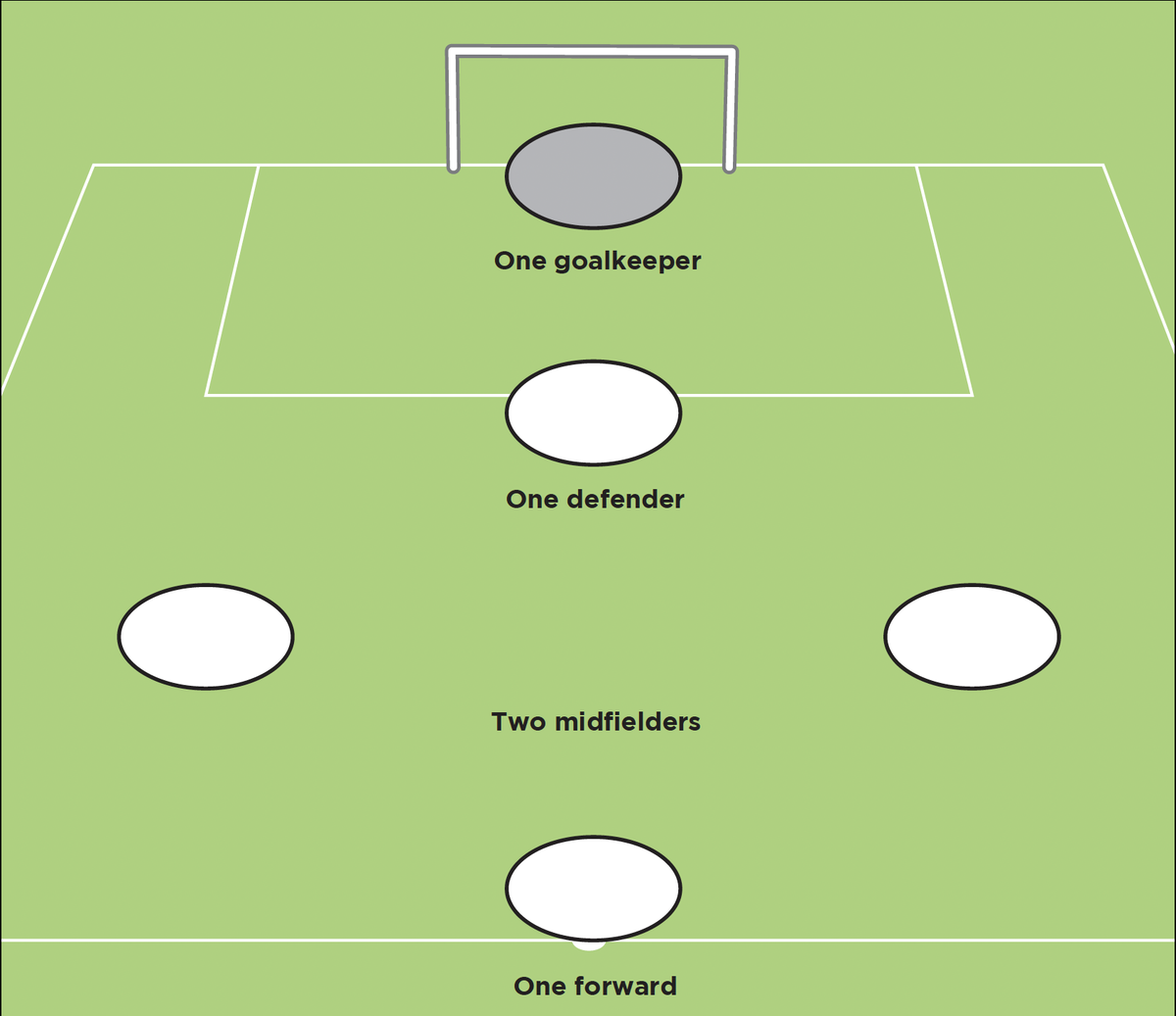 The ultimate 5-a-side formation guide - Soccer & Football Formations ...